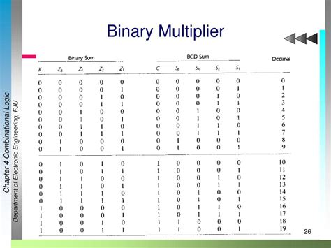 Ppt Chapter 4 Combinational Logic Powerpoint Presentation Free