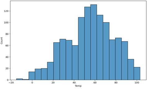 Professionally Visualize Data Distributions In Python Towards Data