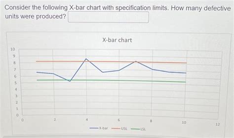 Solved Consider The Following X Bar Chart With Specification