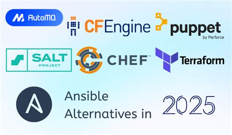 ansible alternatives in 2025 a deep dive for devops