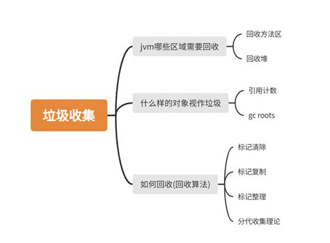 深入理解Java虚拟机第三章读书笔记一垃圾回收算法 Cuzzz 博客园