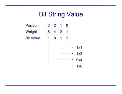 Binary Notation Ppt