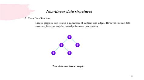 Data Structures And Algorithm Module Pptx