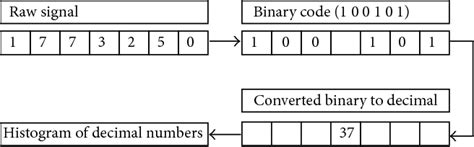 Figure 1 From A New Feature Extraction Technique Based On 1d Local
