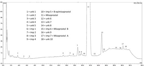 Typical Chromatogram Obtained By Analyzing 04 Mgml Solution Of