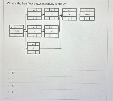 What Is The Free Float Between Activity N And Chegg Com