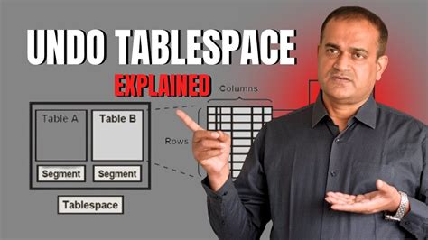 Undo Tablespace And Ora 01555 Must Know Interview Questions For Oracle