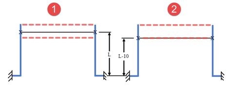 Solved Layup Offset Relative To Shell Element Surface Autodesk Community