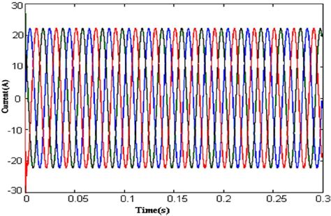 Figure 3 1 From Chapter 3 Design Of A Pv Upqc System For Voltage Sag And Swell Compensation