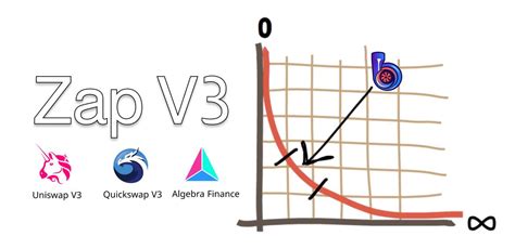 meet zap v3 single asset liquidity deposit by boosterpool medium
