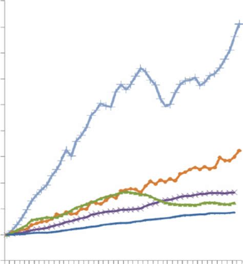 Global Trends In The Intensification Of Crop Production Index Download Scientific Diagram