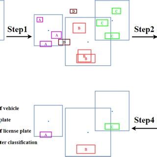 Procedure Of The Adaptive Error Correction Algorithm The Initial Download Scientific Diagram