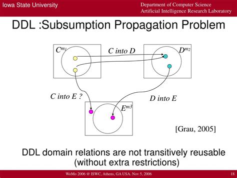 Ppt Divide And Conquer Semantic Web With Modular Ontologies A Brief Review Of Modular