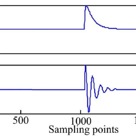 Simulative Partial Discharge Pd High‐frequency Signals A Pulse Download Scientific Diagram