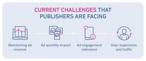 Yield Optimisation For Publishers In A Post Cookie Era Experian