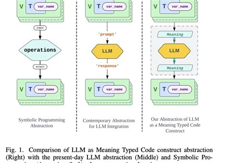 The Ai Powered Code Revolution Bridging Traditional And Neurosymbolic Programming Mohammad