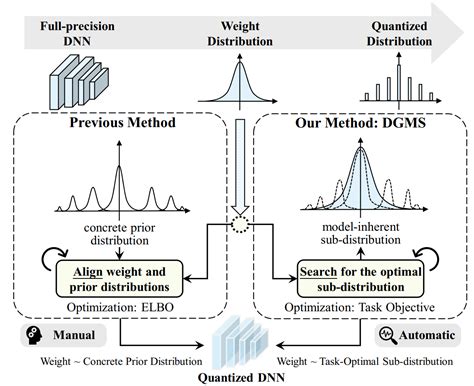 Linfeng Zhangs Homepage