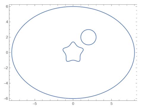 Differential Equations WhenEvent And Energy Conservation