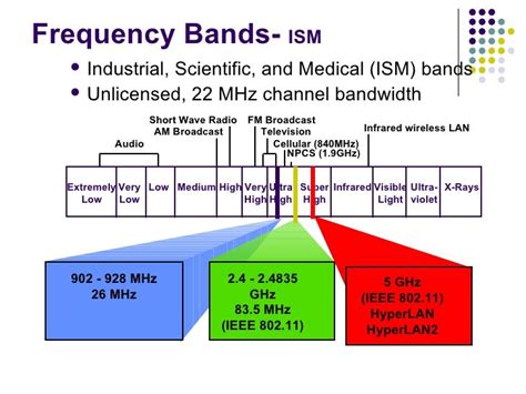 Ieee 802 11overview