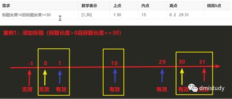 软件测试 功能测试 测试用例设计 方法 软件功能测试用例 csdn博客