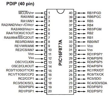 Microcontroller PIC F A