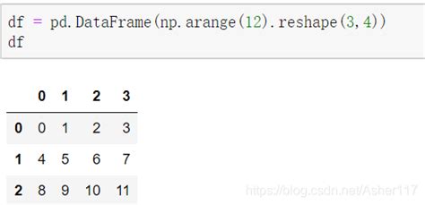 【python3】dataframe重命名列名 Csdn博客