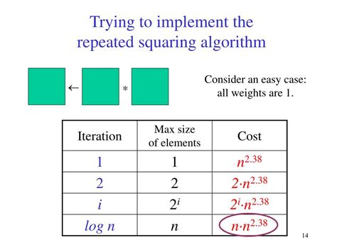 ppt answering distance queries in directed graphs using fast matrix