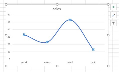 Smooth Line Chart Excel SheleighEzra