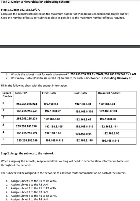 Solved Task 2 Design A Hierarchical Ip Addressing Scheme