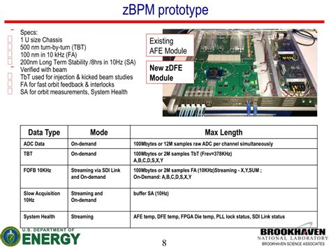 ppt advanced rf bpm development using xilinx zynq fpga arm based