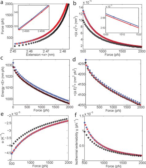 Figure 1 1 From Entropic Elasticity Of Polymers And Their Networks