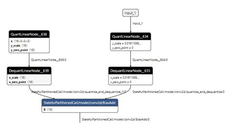 Missing Quantization Data When Converting Tf2x Qat Onnx Tensorrt