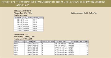 solved determine the following all the functional