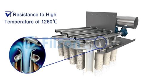 Hot Gas Filter Manufacturer In China Filson Filter