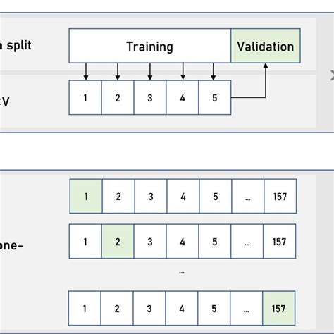 a validation strategy for regional percentile models the data set is