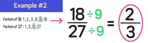 How To Simplify Fractions In 3 Easy Steps — Mashup Math