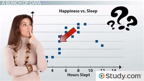 Regression Analysis Definition And Examples Lesson