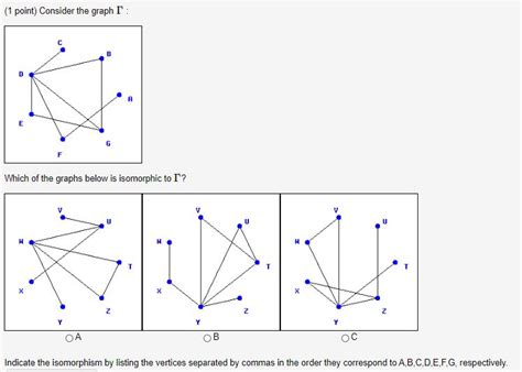 solved 3 1 point which of the following graphs have