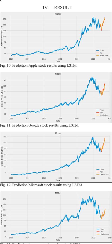 figure 2 from predicting stock market movements using long short term