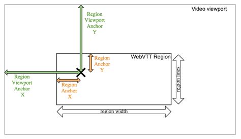 webvtt the web video text tracks format