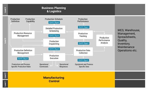 Mqtt Iiot Iot Stuart Hill
