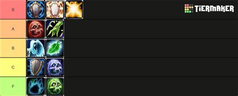 World Of Warcraft Wotlk And Cata Class Tier List Community Rankings
