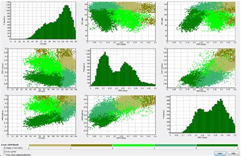 Cruzamento De Perfis Gr Nphi E Dphi Download Scientific Diagram