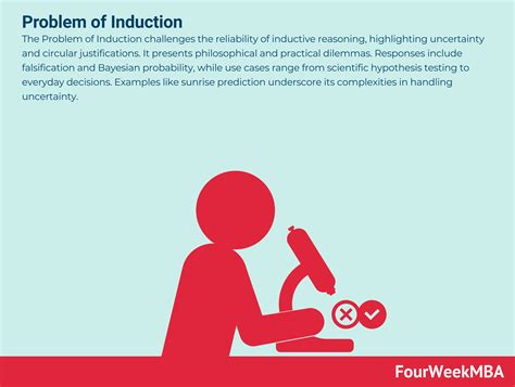 Problem Of Induction Fourweekmba