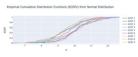estimation of distribution using multiple ecdfs cross validated