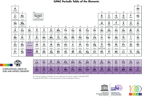 Periodic Table D Block Elements