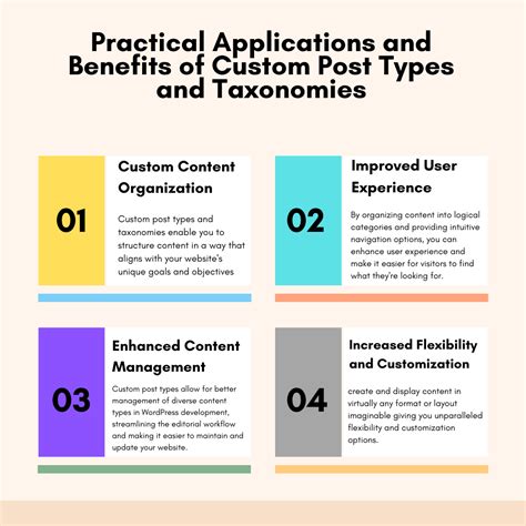 Optimize Wordpress Websites With Custom Post Taxonomies