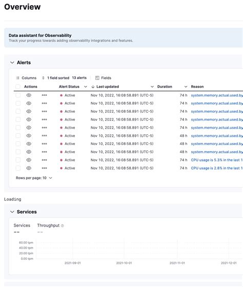 Observability Overview Hosts Table Timeout · Issue 145030 · Elastickibana · Github