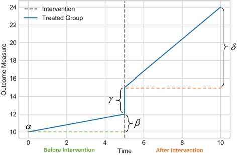 Summary On Causal Inference For Time Series Analysis