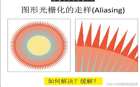 02【刘立刚图形学笔记】 平面图形的光栅化 如何对一个平面进行光栅化 csdn博客